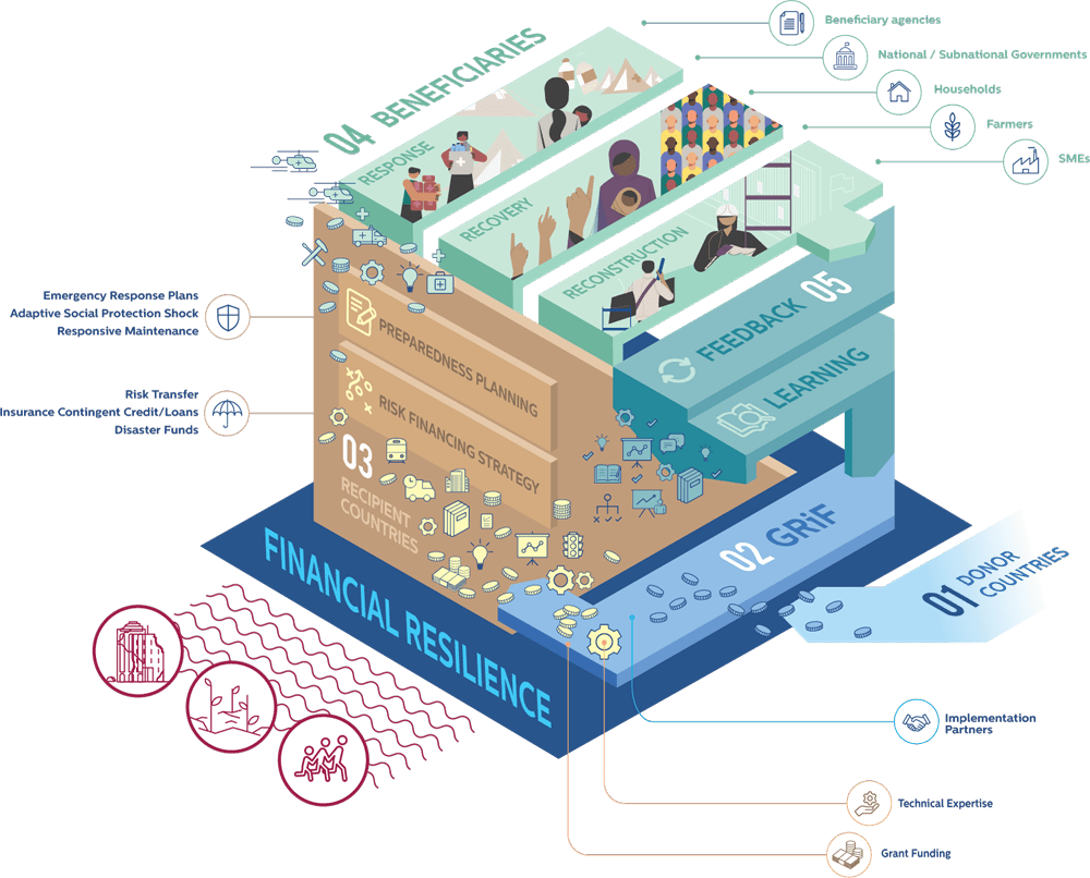 World Bank - Campaign - Disaster preparedness I PaperplaneCo
