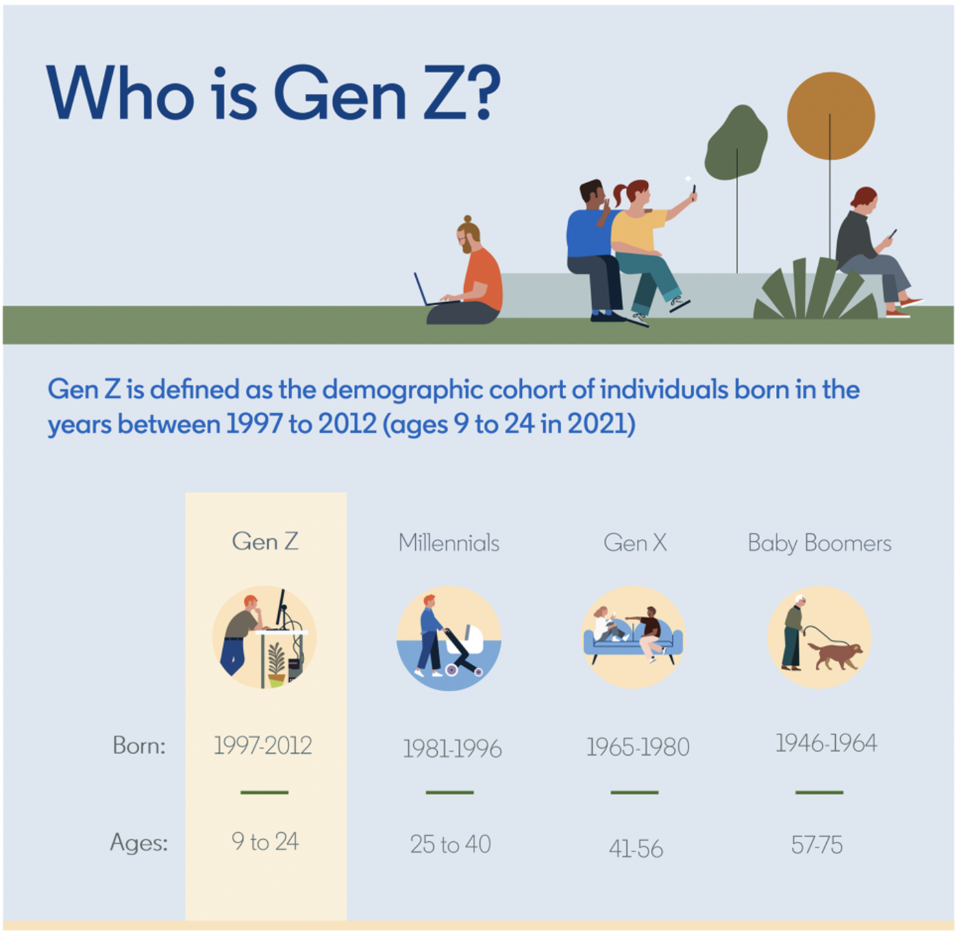 Wait, so who are Gen Zers again? - PaperplaneCo