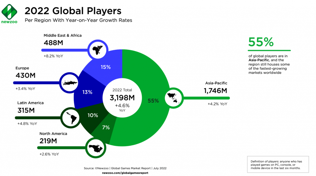 Female gamers on the rise - PaperplaneCo