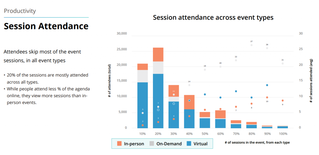 Virtual events trends - PaperplaneCo
