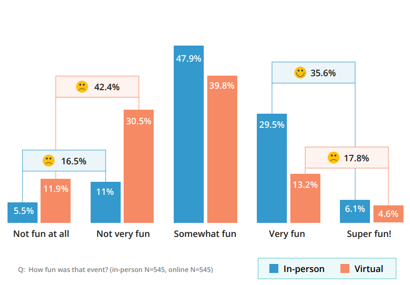 Virtual events trends - PaperplaneCo