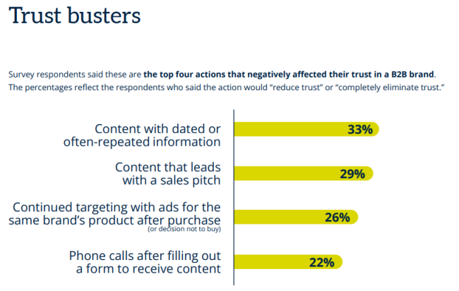 Navigating Trust in B2B Marketing - PaperplaneCo