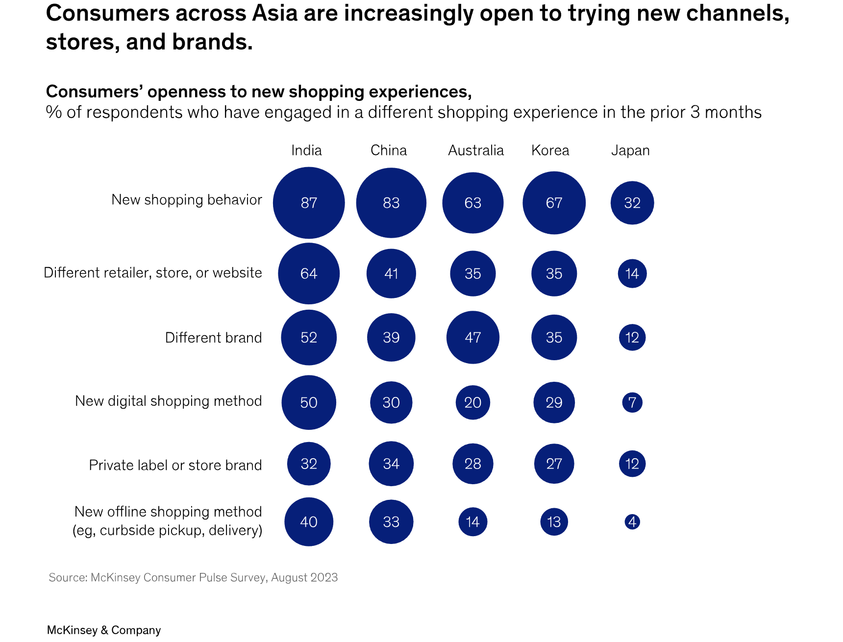 The Rise of the 'Zero Consumer' - PaperplaneCo